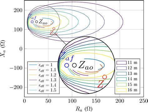 Figure 8 From A Practical Guide To Optimal Impedance Matching For Uhf Rfid Chip Semantic Scholar
