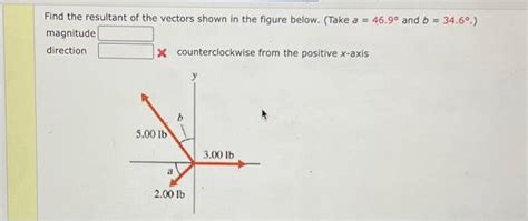 Solved Find The Resultant Of The Vectors Shown In The Figure Chegg