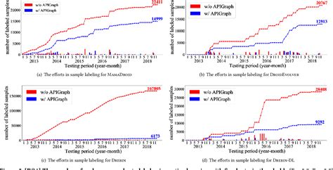 Figure 5 From Enhancing State Of The Art Classifiers With Api Semantics