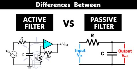 Caratteristiche E Differenza Tra Filtro Attivo E Passivo In Elettronica Informatica E
