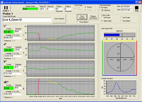 In Line Color Measurement To Optimize Material Feeders Equitech