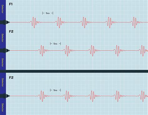 Time Programmable Frequency Comb