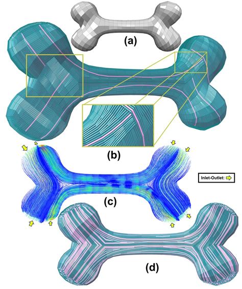 Given A Hexahedral Mesh Model A Curvature Aware Print Paths In Download Scientific Diagram