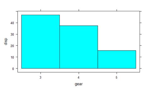 Anova Test In R Programming Geeksforgeeks