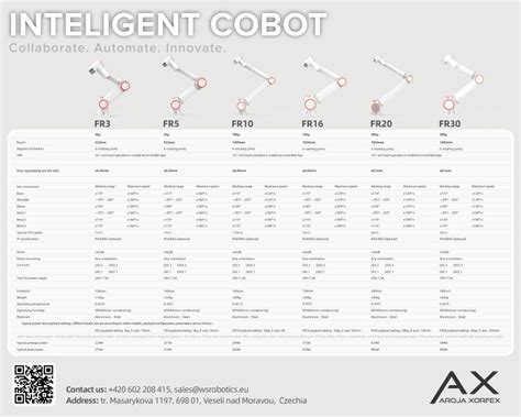 Looking For The Perfect Robot For Your Production Jan Skopik
