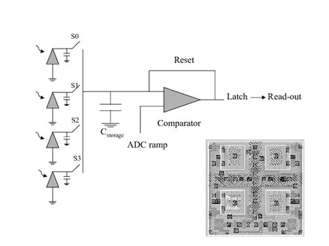 An Implementation Of A Digital Pixel Sensor Dps Is Shown In Schematic