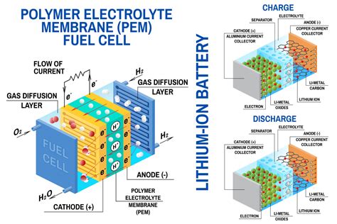 Cathode Studies New Opportunities In Li Ion Batteries