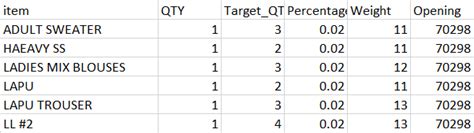 Display All Item From Itemmaster Table Microsoft Qanda