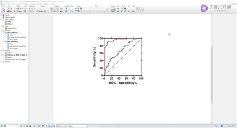 零基础也能精通统计作图神器——graphpad 丁香园