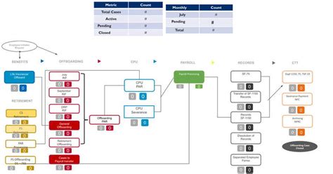 Convert  Flowchart To Editable Ppt Urgent In 6 To 8 Hrs Freelancer