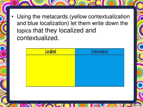 Ppt Localization And Contextualization Powerpoint Presentation Id 9522064