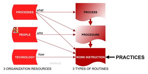Demystifying The Term Value Stream