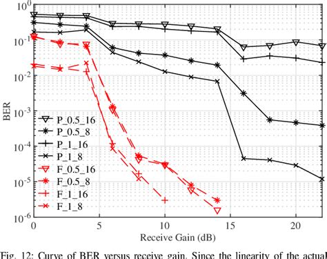 Practical Frequency Hopping Mimo Joint Radar Communications Design And Experiment