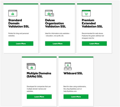 A Primer On Ssl Certificates What They Are And How To Get One