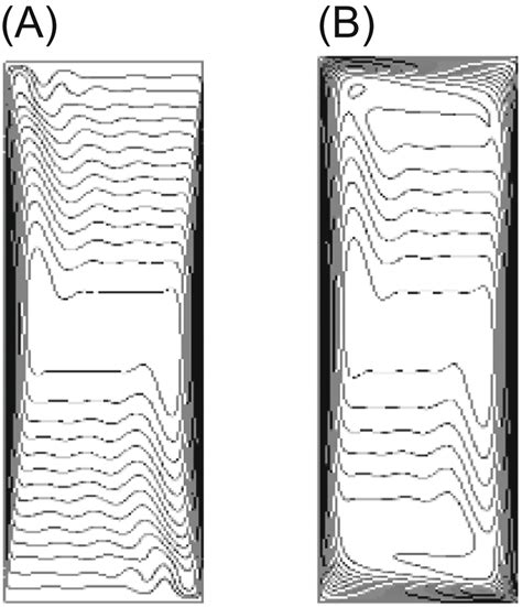 Stream Lines For The Case Of Turbulent Natural Convection A And The Download Scientific