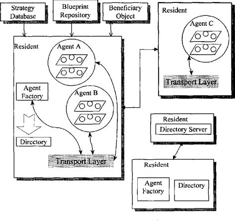 figure 2 from design of a framework for multi user application oriented