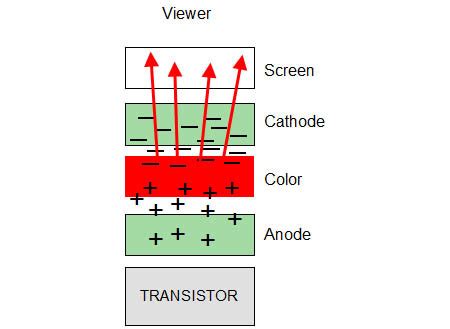 Definition Of OLED Layers PCMag