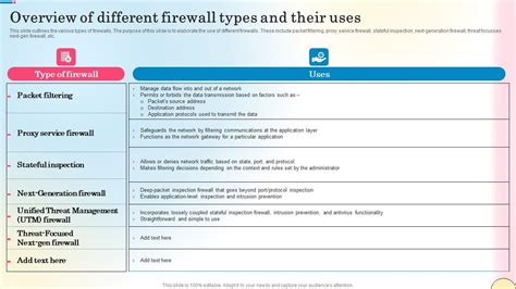 Overview Of Different Firewall Types And Their Uses Network Security Infographics Pdf
