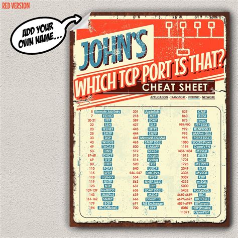 Common Tcp Ports Cheat Sheet Which Tcp Port Is Etsy Uk
