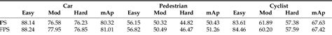 Figure 1 From Anti Noise 3d Object Detection Of Multimodal Feature