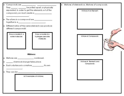 Pure Substance Or Mixture Guided Notes For Ell Swd By Mrs V Science