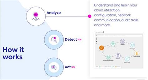 Spot By Netapp Continuous Security Solution For Cloud Infrastructure