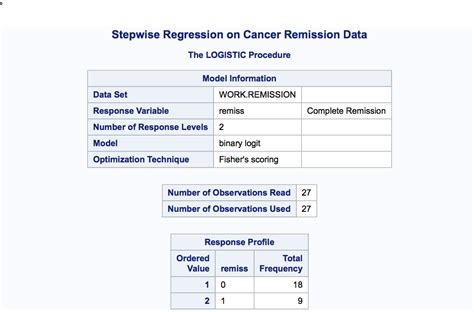 Solved Coding Within Proc Logist Sas Support Communities