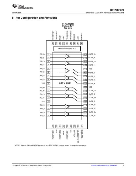 DS125BR820 Datasheet Texas Instruments