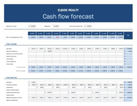 Small Business Cash Flow Forecast Template