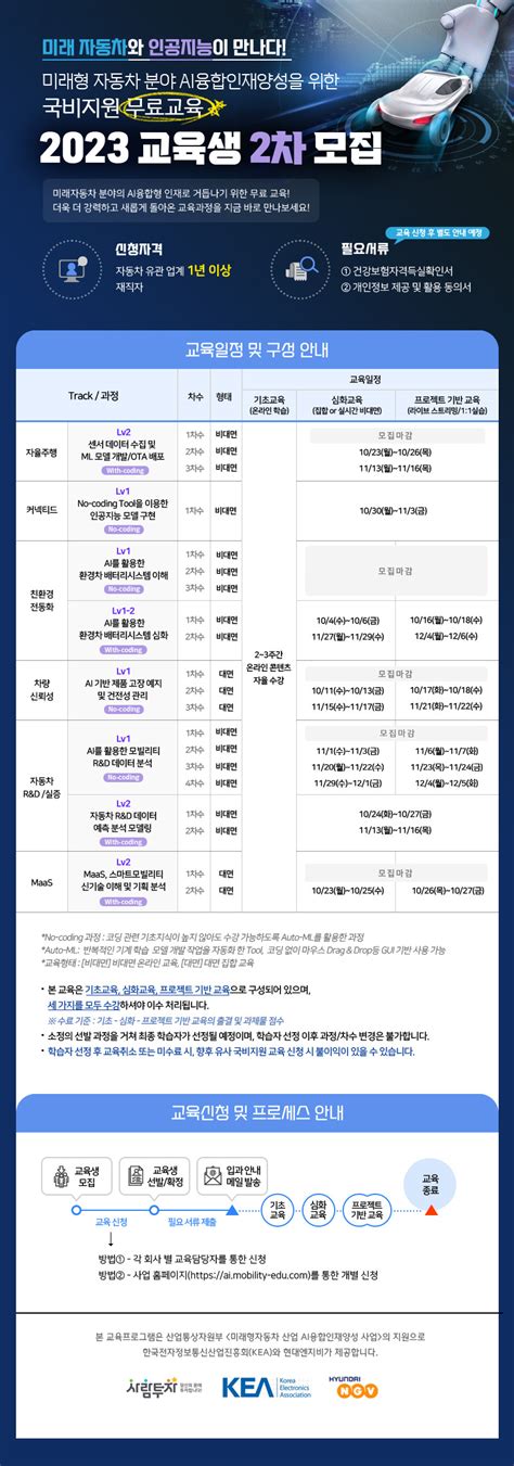 Gpc 대상 Bti 콘텐츠 제공