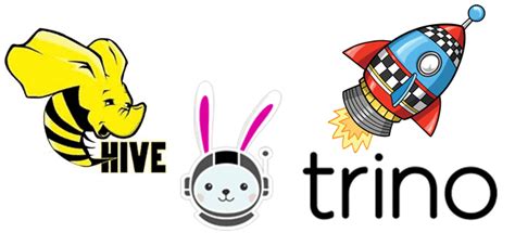 Trino And Hive Architecture And Basic Principles Курсы Big Data