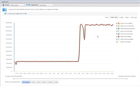 Micro Segmentation And Cisco Aci From Theory To Practice Part Iii Cisco Blogs