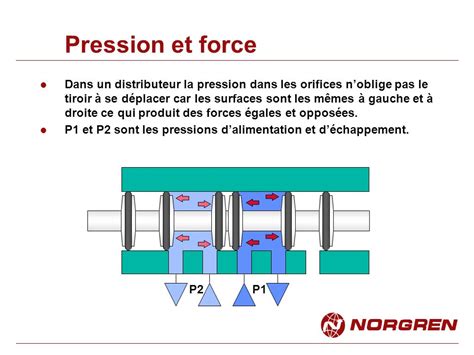 Théorie Sur Lair Ppt Video Online Télécharger