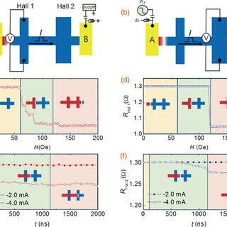 A B Schematic Of A Sample With The Measurement Setup PG Pulse