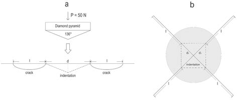 Schematic Representation Of Hv 50 Indentation Test In A Cross Download Scientific Diagram