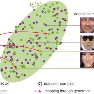 Generating Process Of Generative Models Which Shows How A Latent Download Scientific Diagram