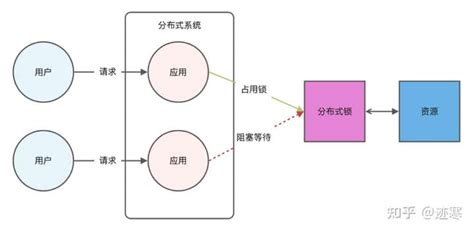 Redis面试题 Acwing Redis面试题 Acwing