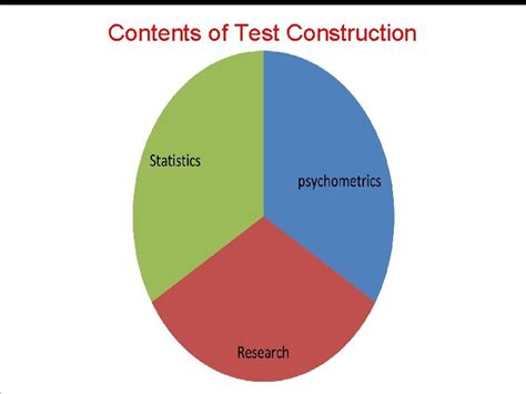 Contents Of Test Construction What Is Test Construction