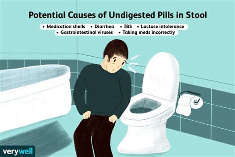 Is It Normal To Find Undigested Pills In Your Stool