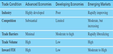 IB Exam Diagram Quizlet