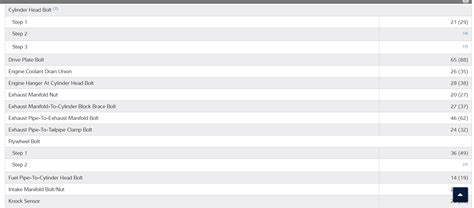 Torque Specifications Can You Kindly Help With Torque