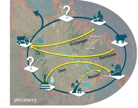 Proserpine Integrated Project 2025 Year In Review Reef Catchments