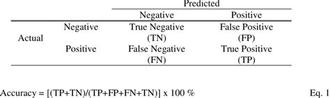 Confusion Matrix For Statistical Analysis Download Scientific Diagram