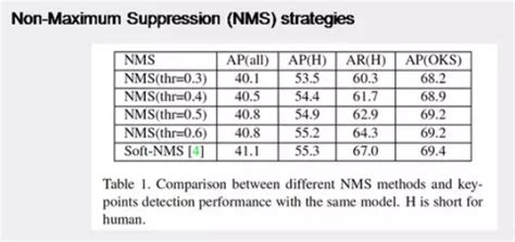 《cascaded Pyramid Network For Multi Person Pose Estimation》论文阅读及复现笔记