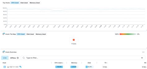 5 Ways To Prevent Cpu Overload On Linux Servers