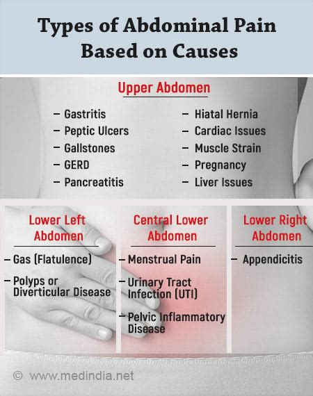 Lower Left Abdominal Ache Female
