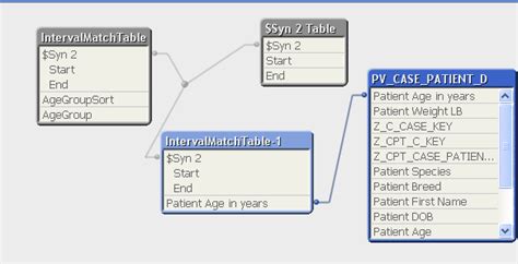 Solved Interval Match Sync Tables Qlik Community 341236