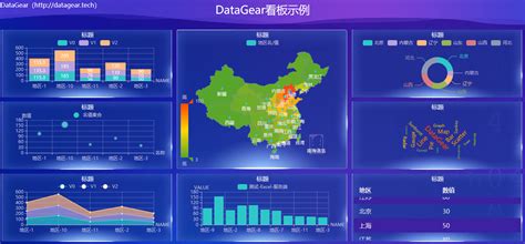 数据可视化分析平台 Datagear 400 发布，带来基于 Vue3 的全新交互体验 墨天轮
