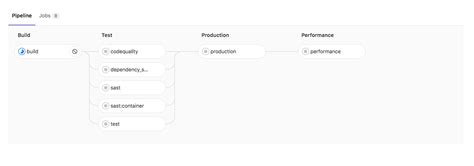 Customize · Autodevops · Topics · Help · Gitlab