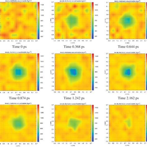 Tip3p Water Model Parameters Download Table